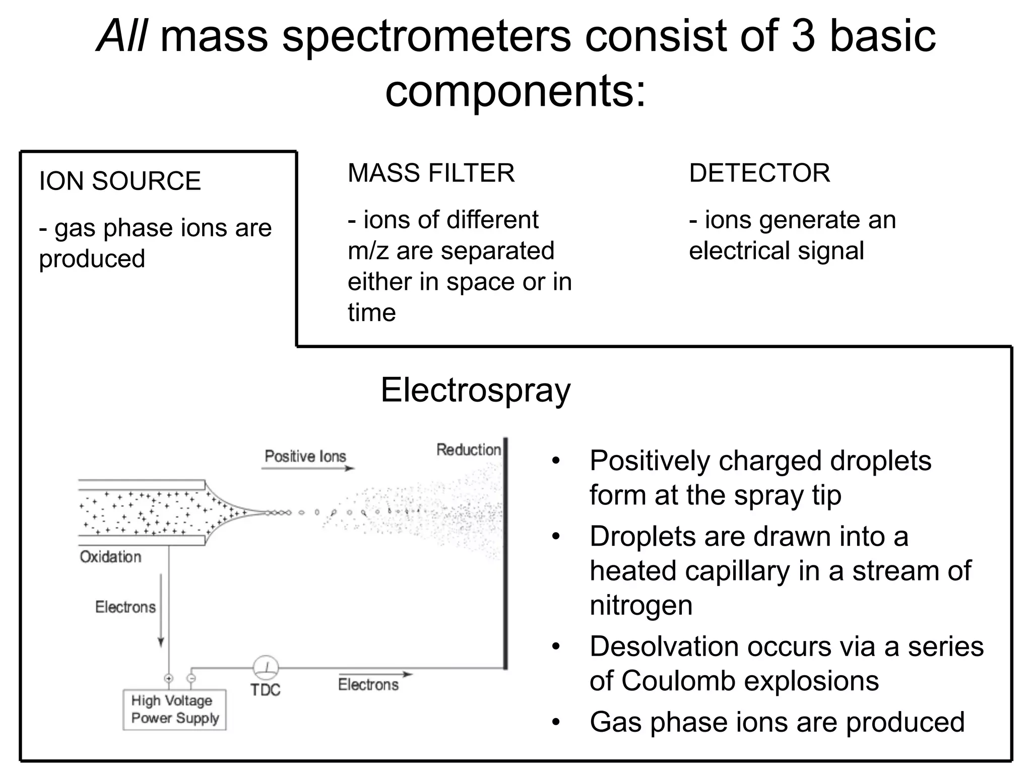What is mass spectrometry.pdf