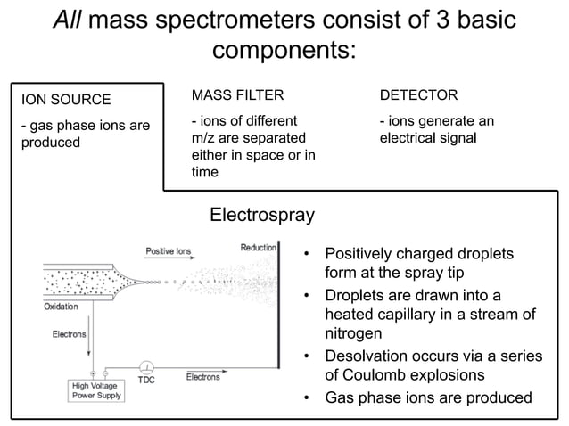 What is mass spectrometry.pdf