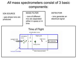What is mass spectrometry.pdf