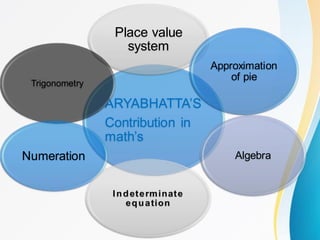 What is mathematics | PPT