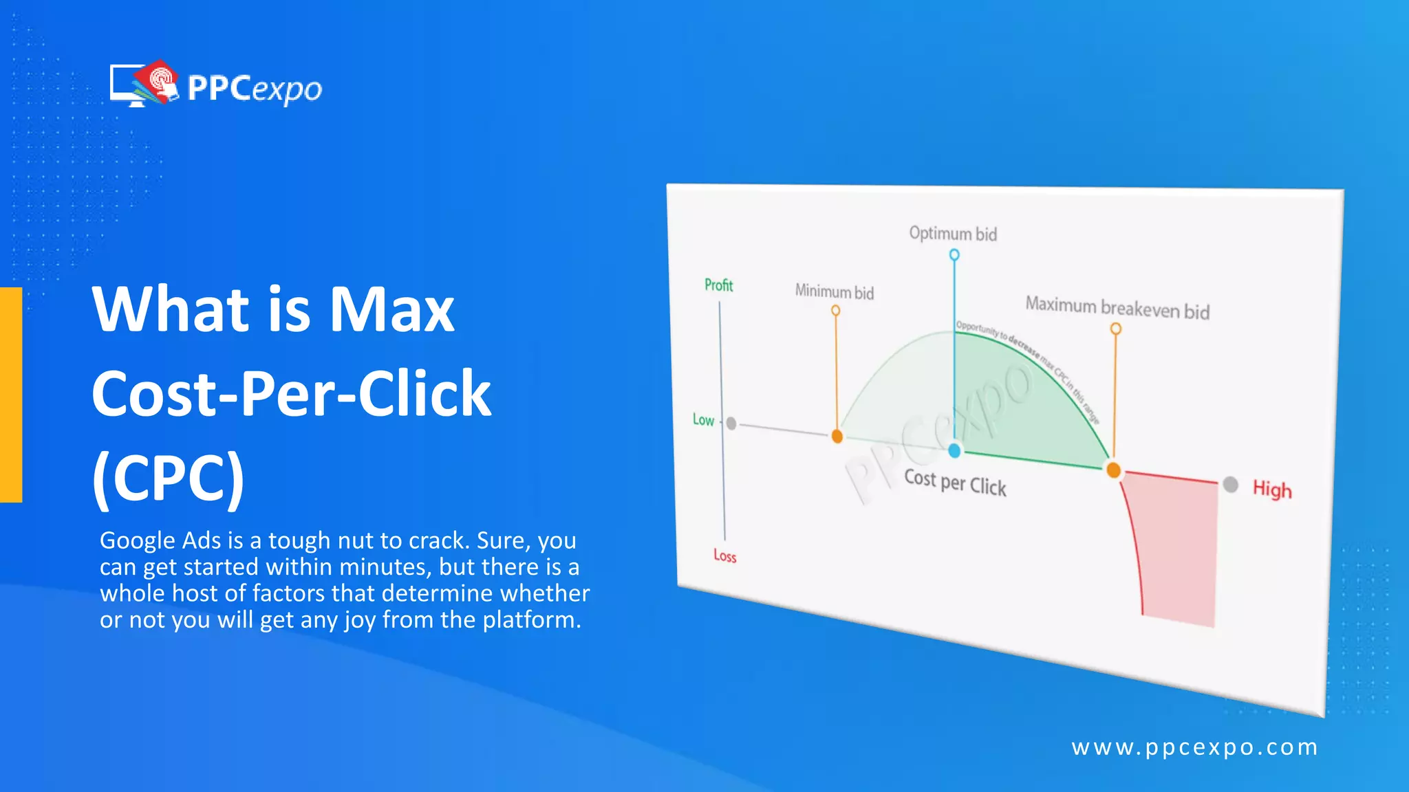 What is max Cost-Per-Click (CPC) | PPT