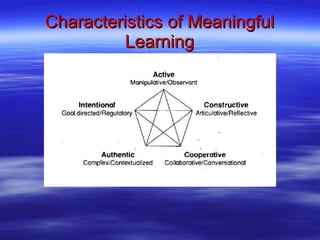 What is meaningful learning | PPT