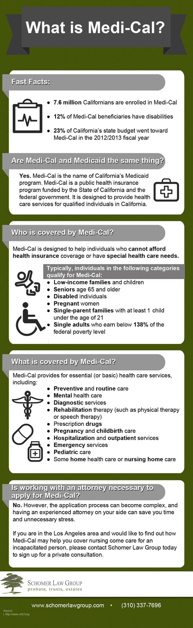 What is Medi-Cal? | PDF