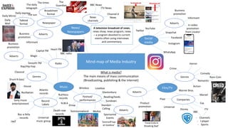 What is media (Mindmap of Media industry) | PPTX