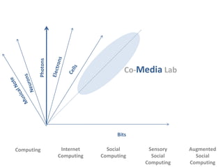 What is Media in MIT Media Lab, Why 'Camera Culture' | PPTX