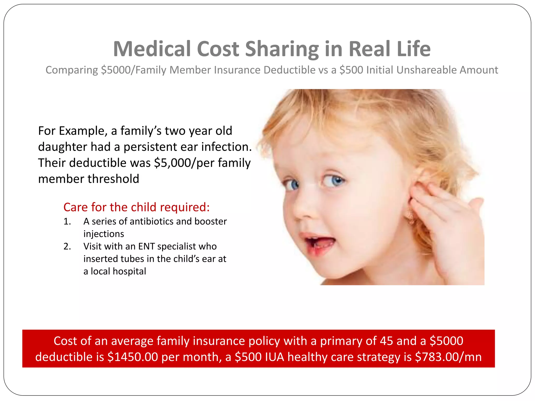 What is medical cost sharing | PPTX | Health Insurance | Insurance