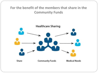 What is medical cost sharing | PPTX | Health Insurance | Insurance