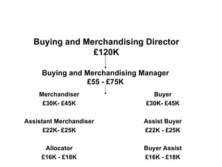 Merchandising and its role of merchandising | PPT