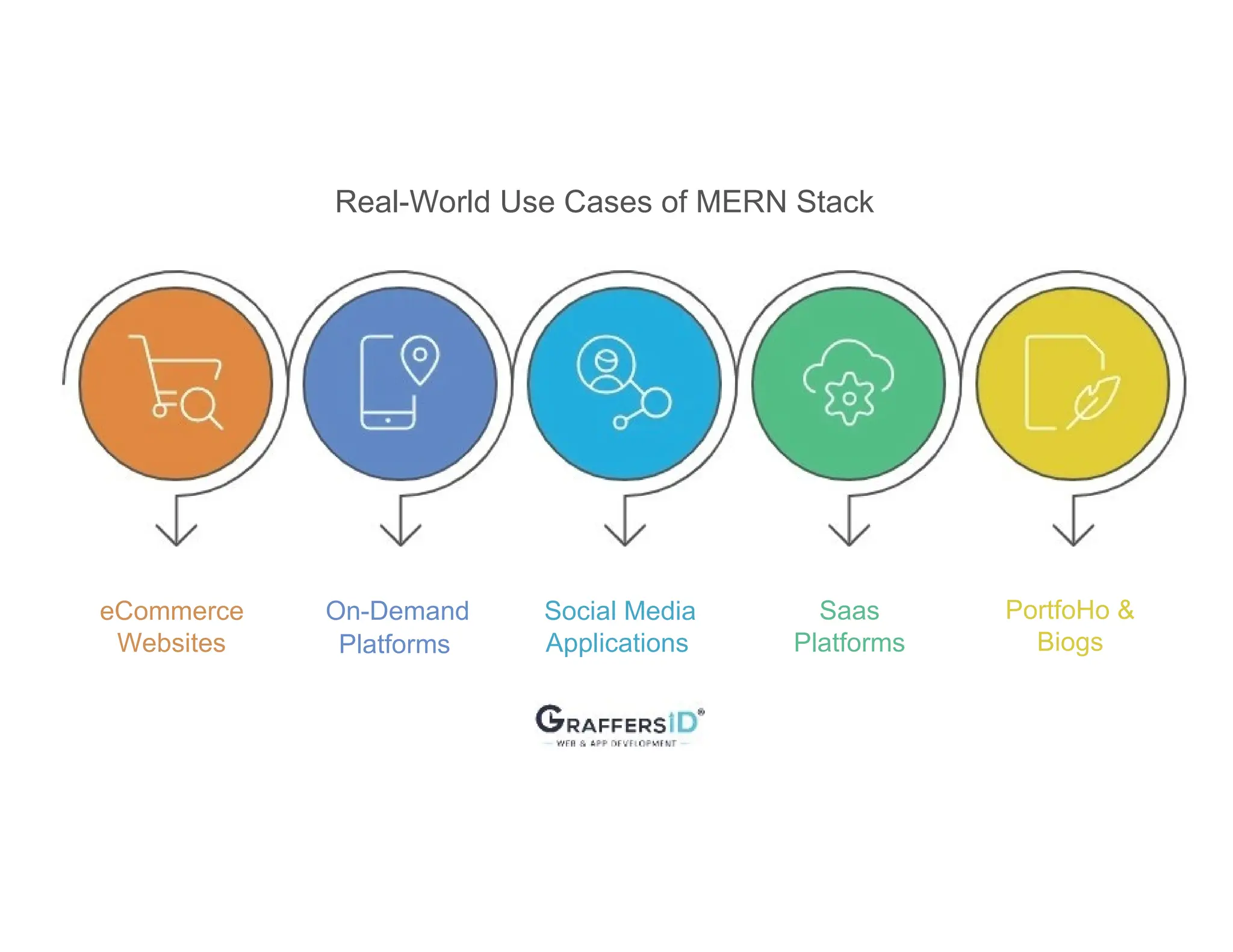What is MERN Stack? Complete Overview.ppt