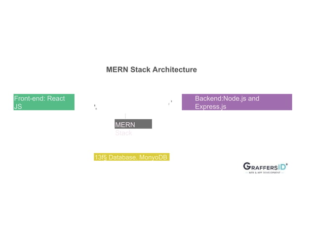 What is MERN Stack? Complete Overview.ppt