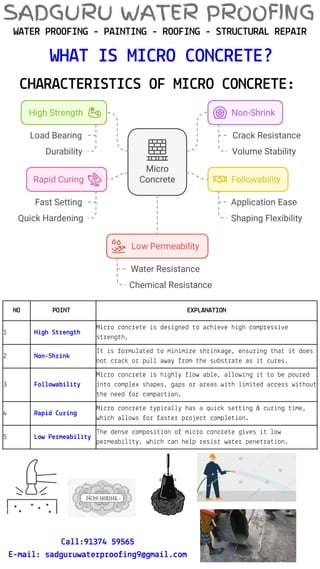 What is Micro Concrete? - Characteristics of Micro Concrete: | PDF