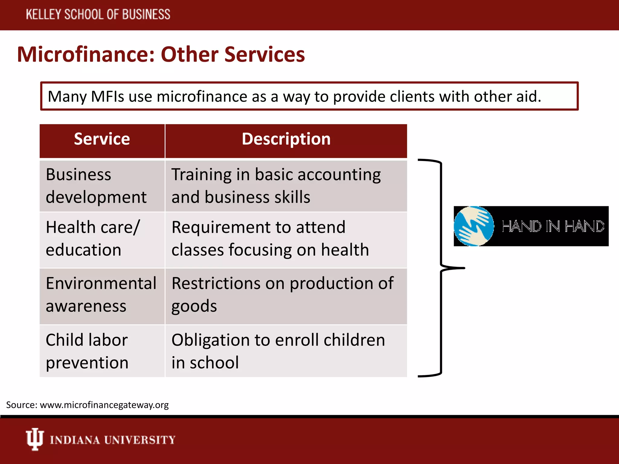 What Is Microfinance | PPT