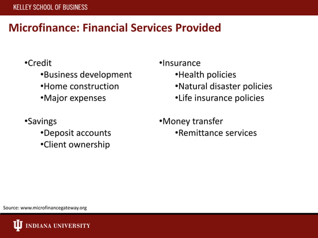 What Is Microfinance | PPT