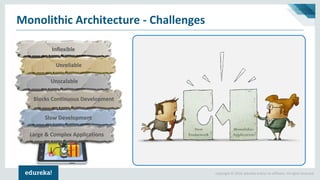 What are Microservices | Microservices Architecture Training ...