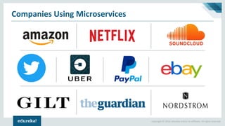 What are Microservices | Microservices Architecture Training | Microservices Tutorial | Edureka ...