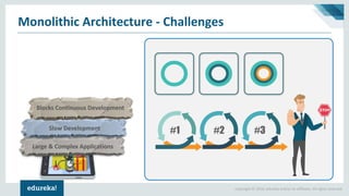 What are Microservices | Microservices Architecture Training | Microservices Tutorial | Edureka ...