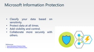 What is microsoft 365 | PPTX