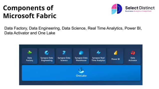 What is Microsoft Fabric - a guide by Select Distinct | PPTX | Databases | Computer Software and ...