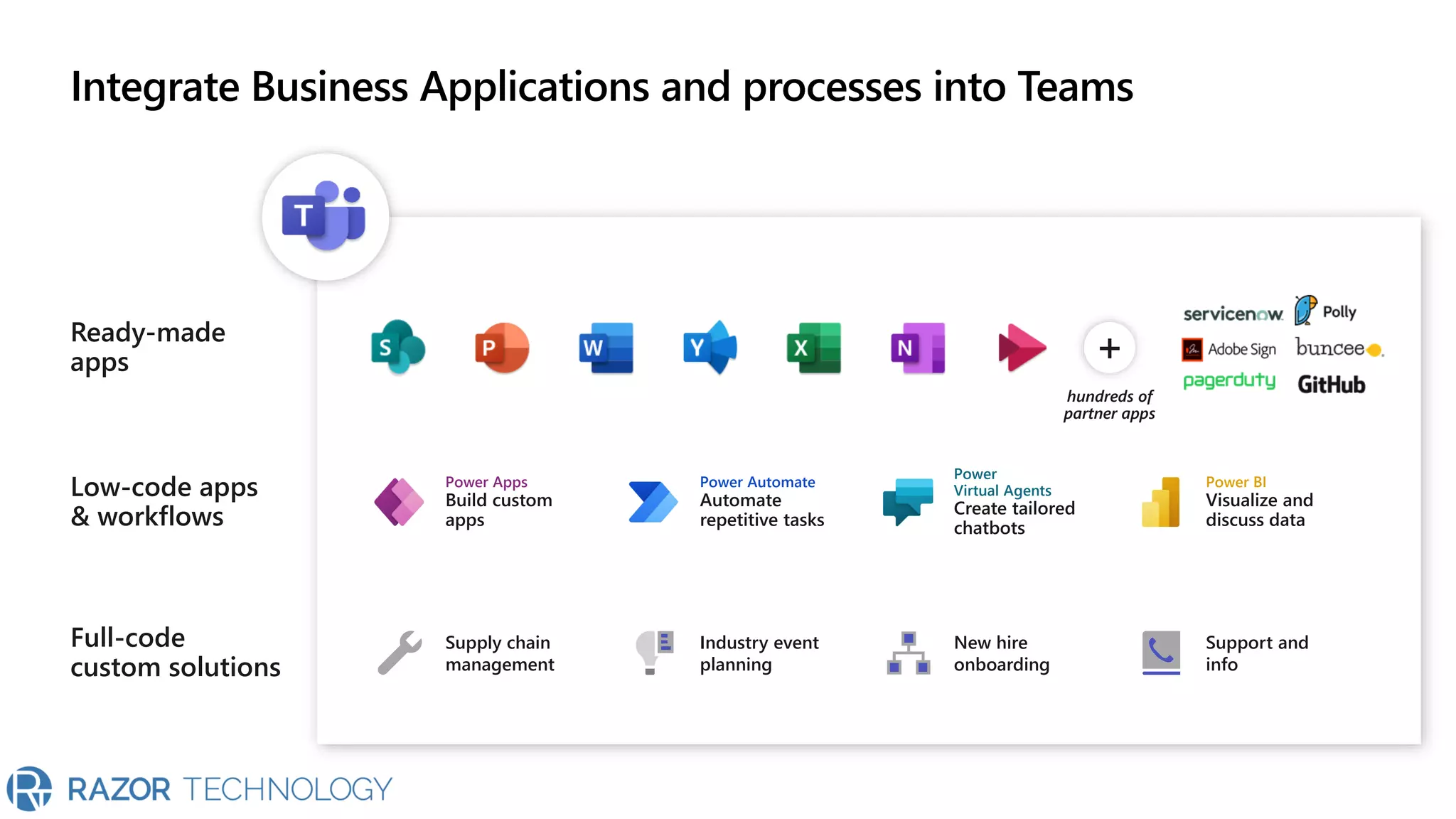 What is Microsoft Teams | PDF