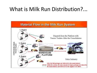 Milk run distribution | PPTX
