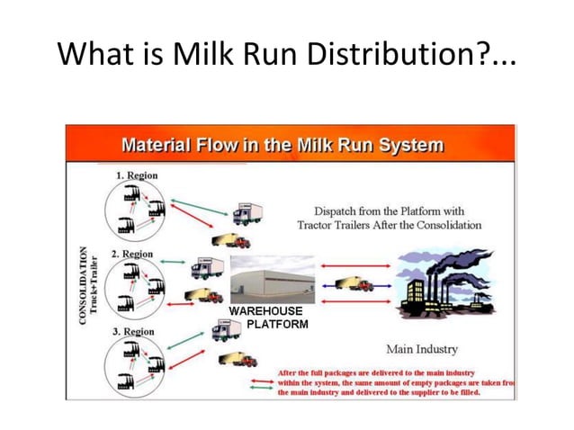 Milk run distribution | PPTX | Business | Business and Finance