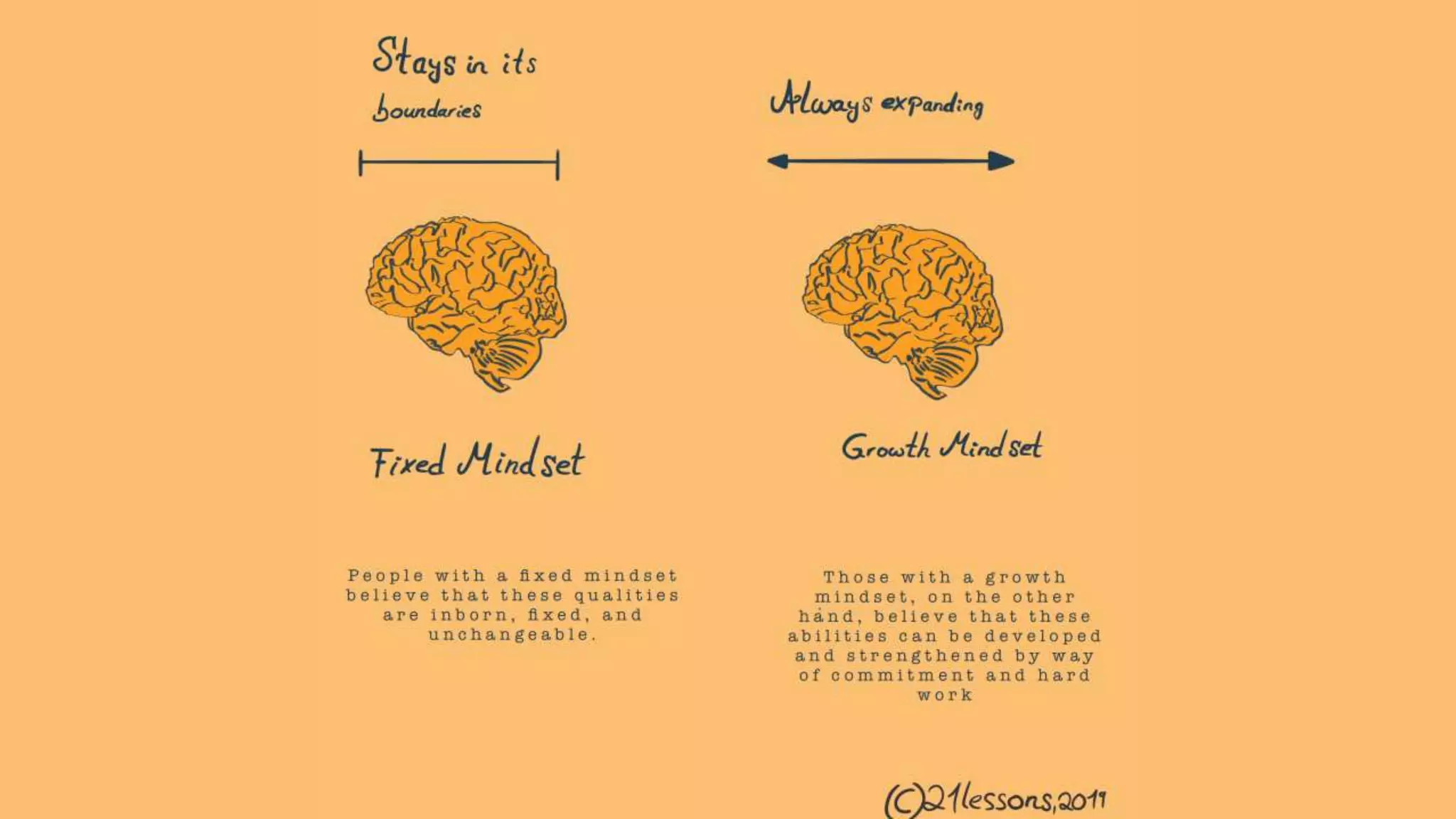 What is mindset? | PPT