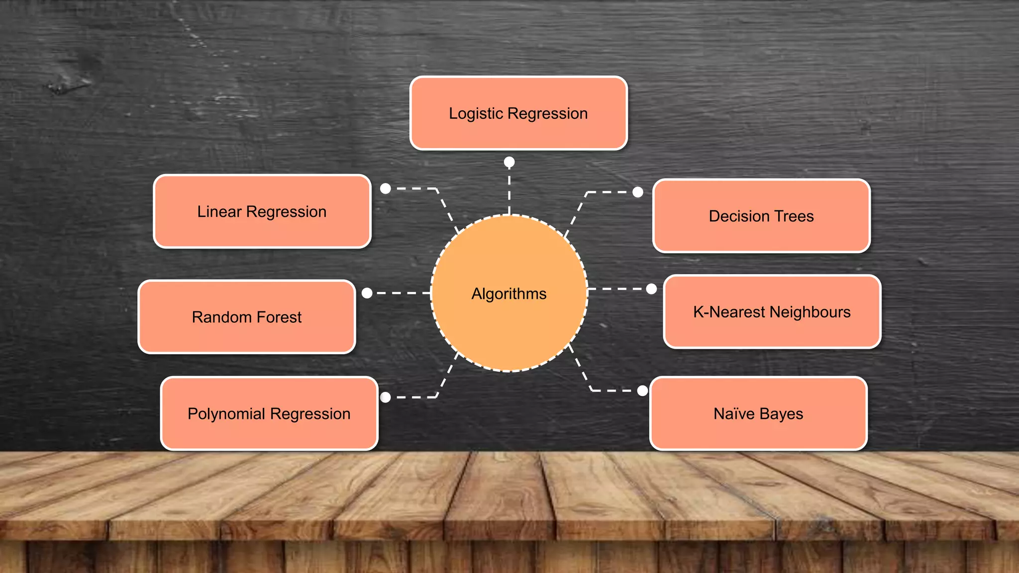 What Is Machine Learning? | What Is Machine Learning And How Does It Work? | Simplilearn | PPTX