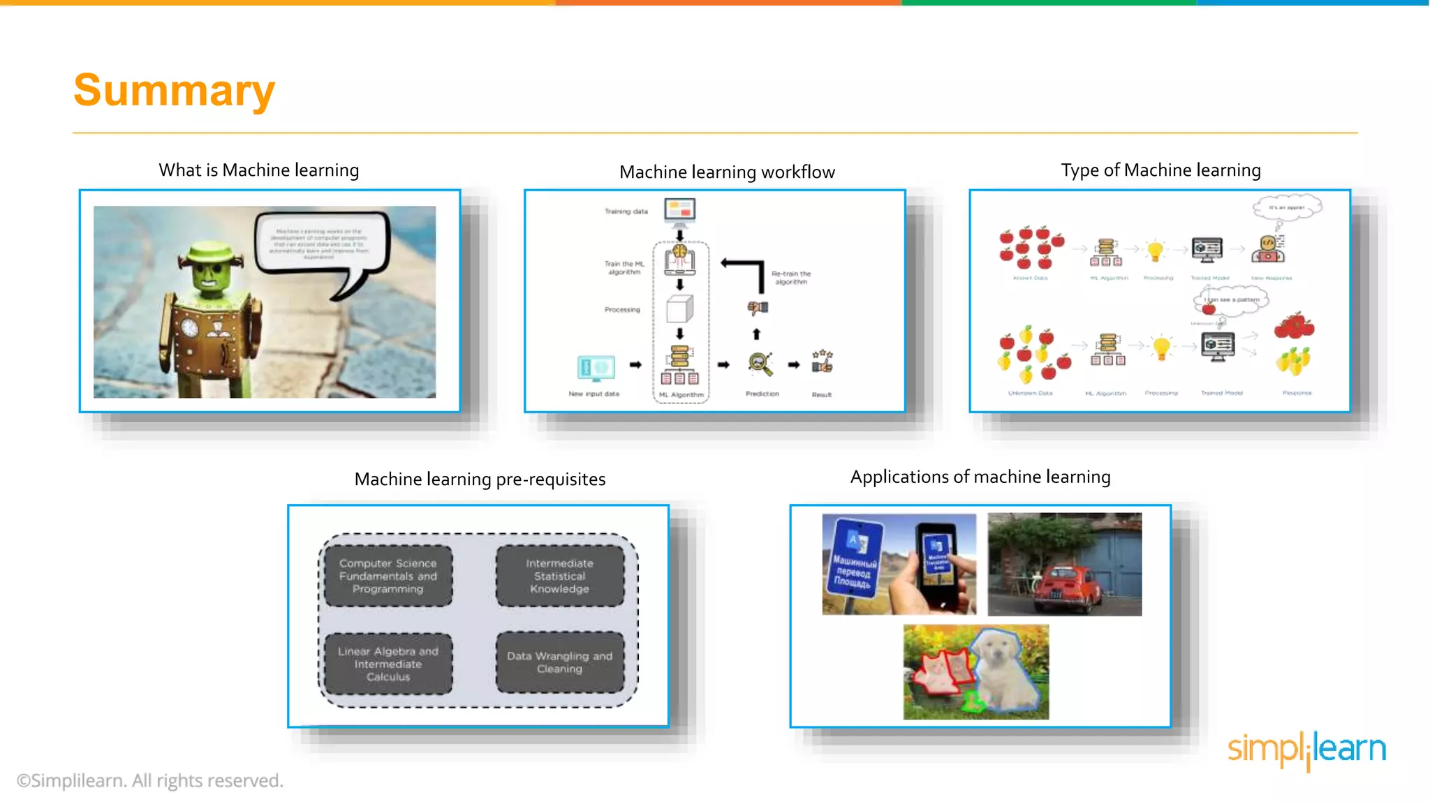 What Is Machine Learning? | What Is Machine Learning And How Does It ...