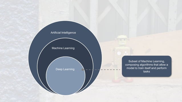 What Is Machine Learning? | What Is Machine Learning And How Does It Work? | Simplilearn | PPTX ...