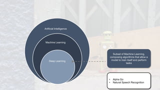 What Is Machine Learning? | What Is Machine Learning And How Does It ...
