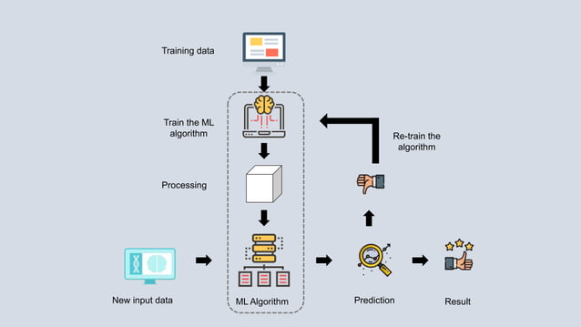 What Is Machine Learning? | What Is Machine Learning And How Does It ...
