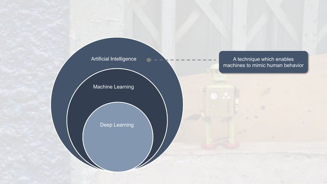 What Is Machine Learning? | What Is Machine Learning And How Does It ...
