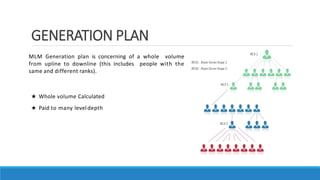 What is MLM programs and its red flags | PPTX