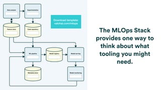 What is MLOps | PDF