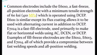 Comprehensive Guide to Shielded Metal Arc Welding (SMAW) Process and ...
