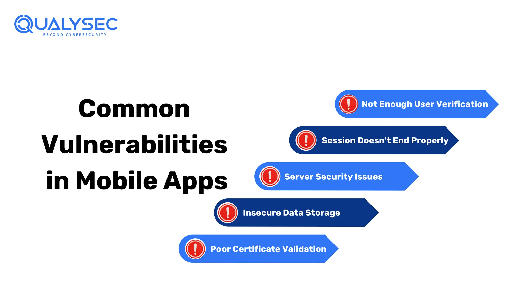 What is Mobile App Security_ How to perform it!.pdf
