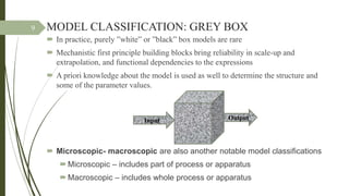 What is modeling.pptx