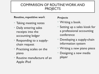 What is Modern Project Management And Why it is Important - Sameer ...