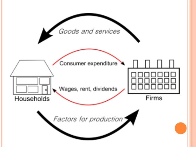 What is money circulation.ppt