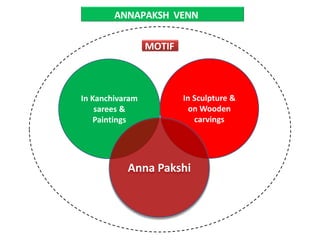 Presentation on Motif (Annapakshi) | PDF