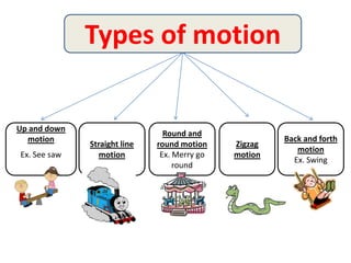 What is motion and its types | PPTX