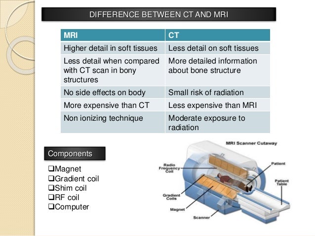 What is mri