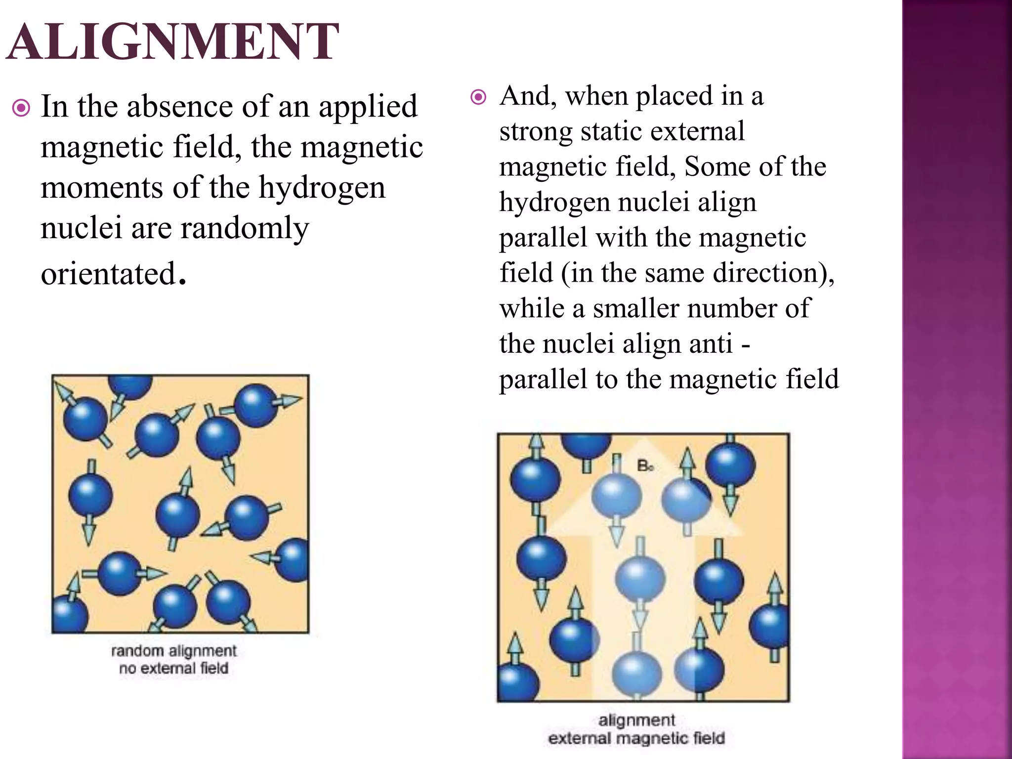 Basics of MRI | PPTX