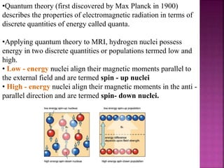 Basics of MRI | PPTX