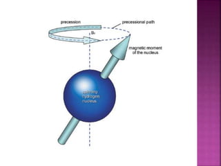 Basics of MRI | PPTX