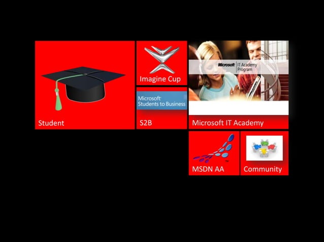 What is Microsoft Student Partner Program? | PPT