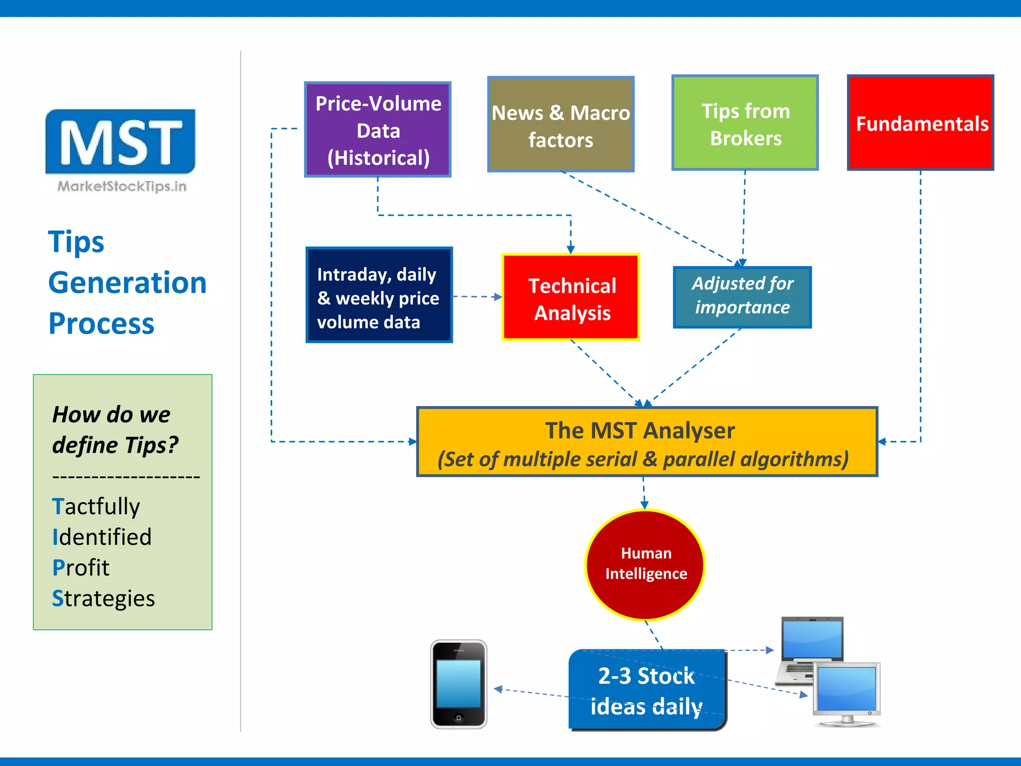 What is MST? | PPT