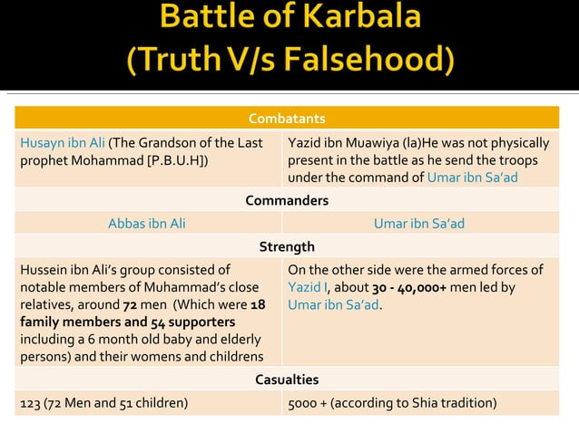 What is Muharram? | PPS | Islam | Religion & Spirituality