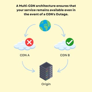 What is Multi CDN ? | PDF
