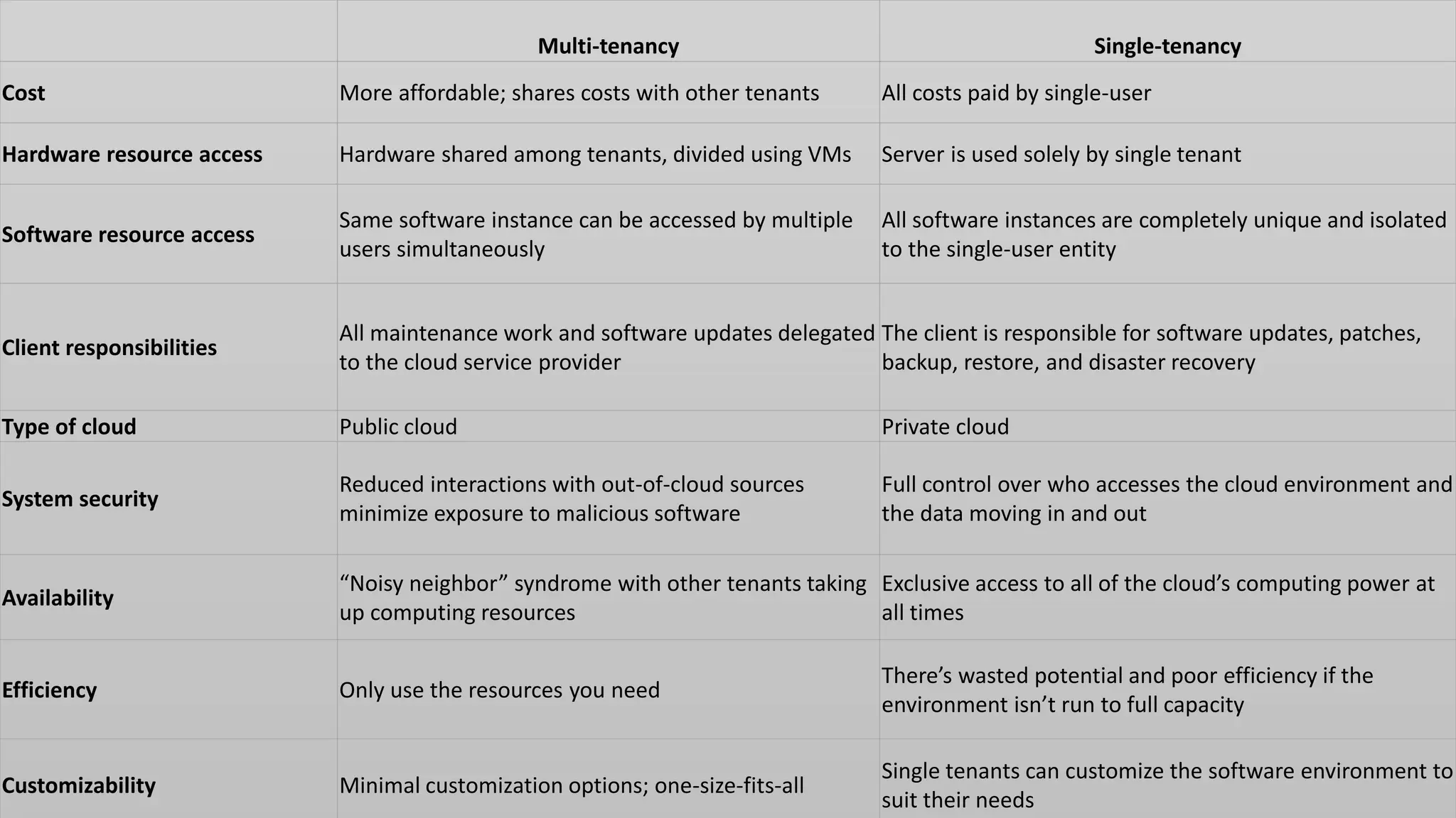 Multitenancy in cloud computing architecture | PDF